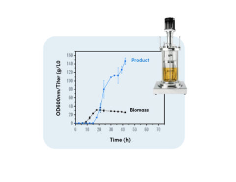 Patent Allowed for DMC’s Dynamic Metabolic Control Technology - DMC ...