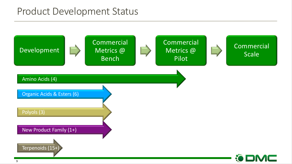 Resources - Dynamic Metabolic Control