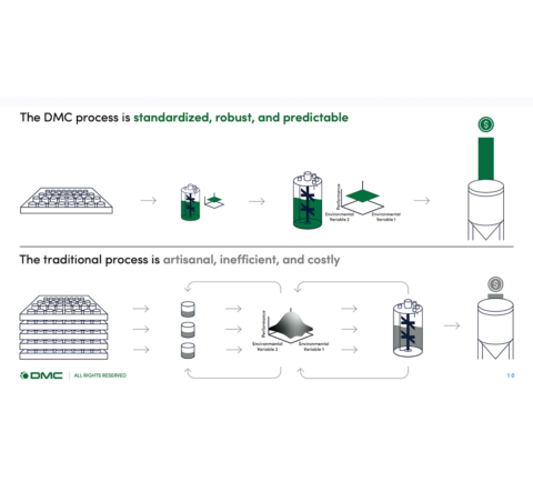 Home - DMC Biotechnologies